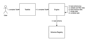 JSON Schema everywhere | Miragon