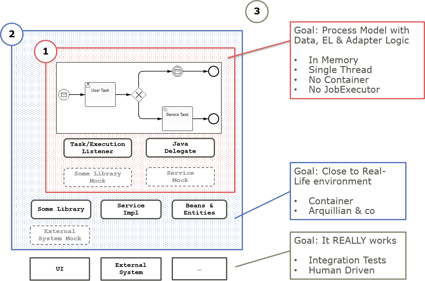Vollständige Prozesspfade testen | Miragon