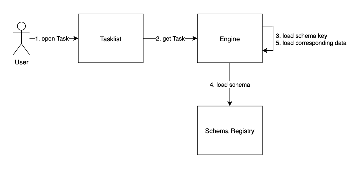 JSON Schema everywhere | Miragon