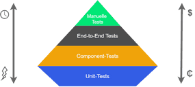 Component-Tests mit JUnit | Miragon