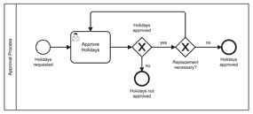 Miranum - Das neue Element für die Prozess-Automatisierung | Miragon