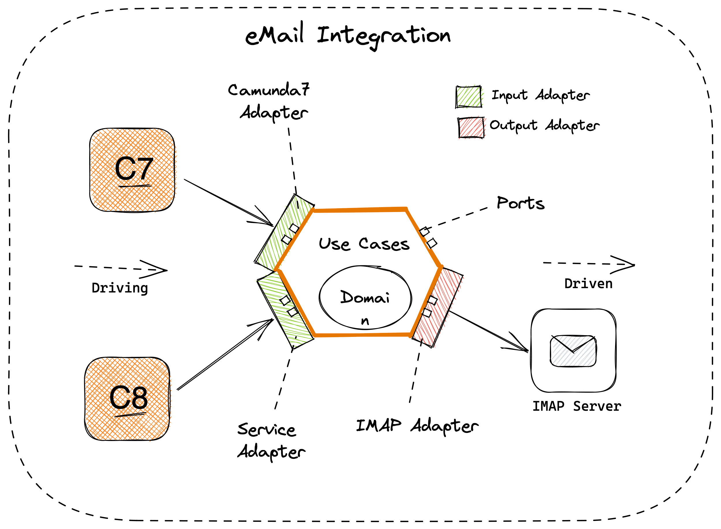 Miranum - Das neue Element für die Prozess-Automatisierung | Miragon